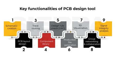 Building A PCB Prototype Designer S Guide Sierra Circuits
