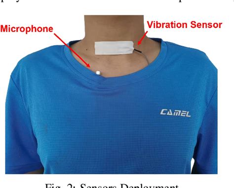 Figure 2 From Design Of A Cough Detection System Based On Vibration And Audio Signals For Post