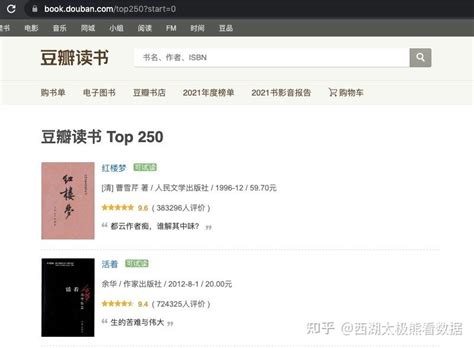 爬虫案例2豆瓣读书TOP250数据爬取和洞察 知乎
