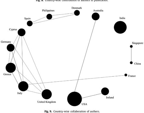 Figure 1 From Envisioning The Future Of Behavioral Decision Making A