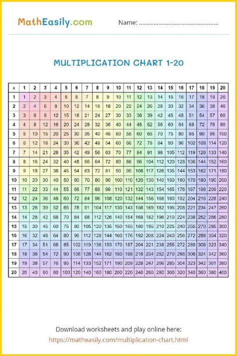 Printable Multiplication Table 1 To 100