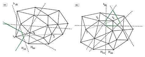 几种 Proximity Graphs 的单调性分析 Whenever
