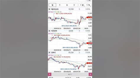 관종 92 비스토스에스비비테크알비더블유월덱스노바렉스한올바이오파마메디톡스에이치시티웰크론한텍태양금속우덕우전자레이크머티리얼즈하스케이엔솔인바디우주