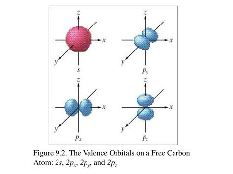 Ppt Valence Bond Theory Powerpoint Presentation Free Download Id