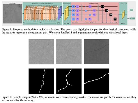 Hybrid Quantum Transfer Learning For Crack Image Classification On Nisq Hardware Issue