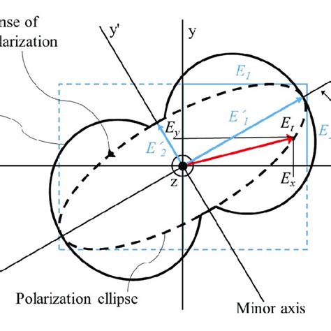 6 Equivalent Circuit Representation Of An Antenna The Antenna Is Download Scientific Diagram