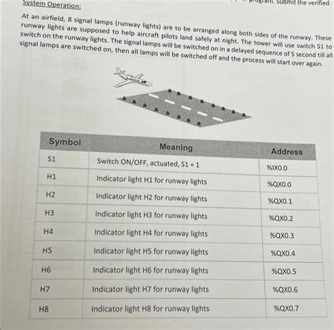 Solved At An Airfield Signal Lamps Runway Lights Are To Chegg Com