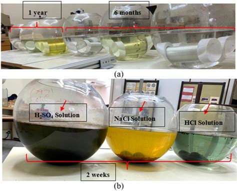 Figure 1 From External Corrosion Behavior Of Steel Gfrp Composite Pipes In Harsh Conditions