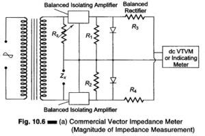 Vector Impedance Meter Direct Reading Vector Diagram