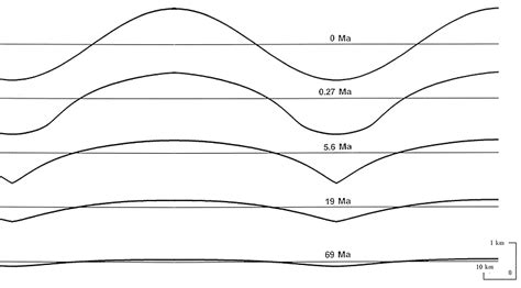 Lateral Extrusion Of Lower Crust