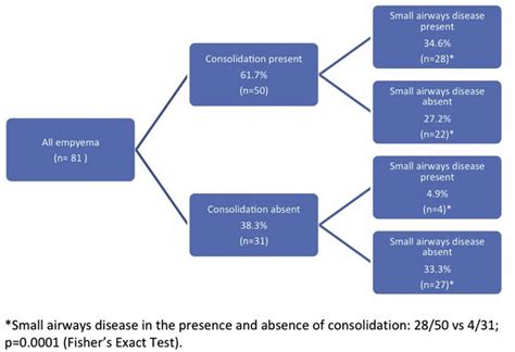 Drg Code For Copd Exacerbation