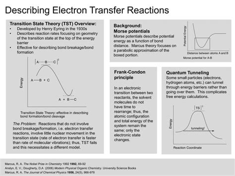 Marcus Theory Pptx Chemistry Science