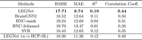 A Lesion Aware Edge Based Graph Neural Network For Predicting Language