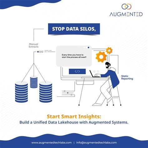 Augmented Datawarehousing Datamanagement Datasilos Datahandling Augmented Systems Llp