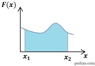 How To Calculate Work Done