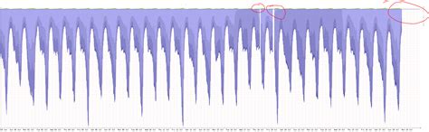 Gaps On The Graphs Help Librenms Community