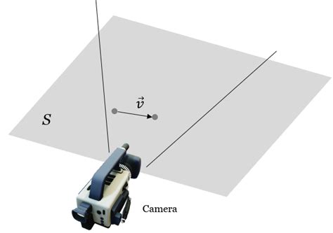 Three Dimensional View Of The Camera Setup Download Scientific Diagram