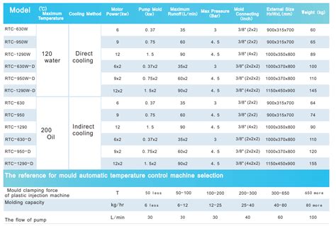 China Customized Water Temperature Controller Manufacturers Suppliers Factory Wholesale