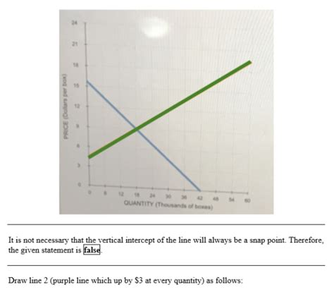 6 The Graphs Tool Using Aplia Graphs Some Questions Will Ask You To