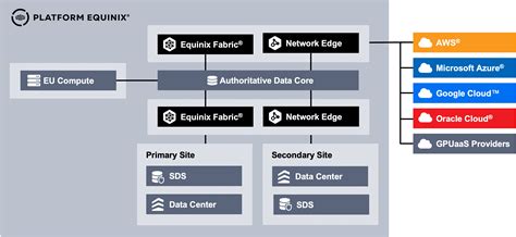 How To Ensure Observability In Your Multicloud Environment Interconnections The Equinix Blog
