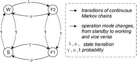 Triggered Markov Processes 35 Download Scientific Diagram
