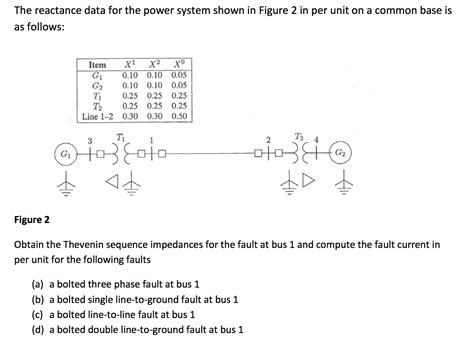 Solved The Reactance Data For The Power System Shown In