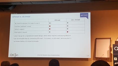 QtCon troisième journée intégration de CMake à Qt Creator multifil avec Qt une interface Qt