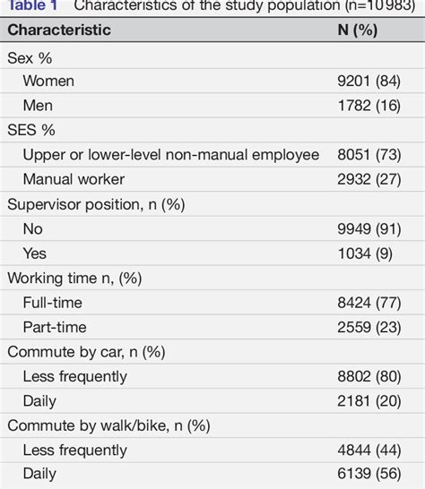 Table 1 From Development Of A Multifactorial Prediction Model For Commute Mode Choice In 10 983