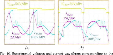 Figure 10 From Zero Redundancy Fault Tolerant Resonant Dual Active Bridge Converter For More