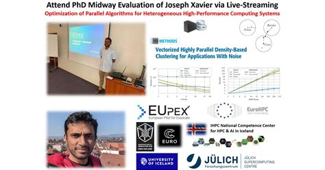 Hpc Juelichsupercomputingcentre Hpc Ai Hpda Algorithms Dbscan