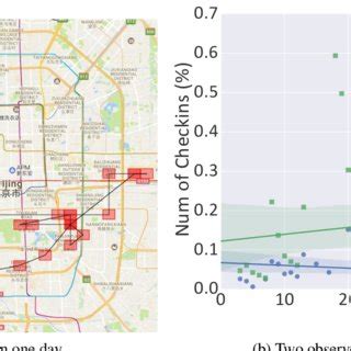 Dataset Preparation Download Scientific Diagram