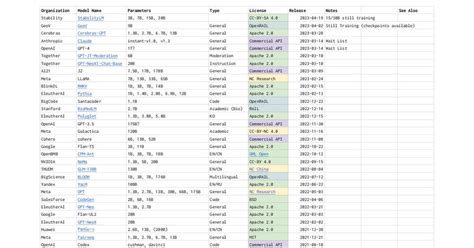Spreadsheet Describing The Entire Llm Universe Rlocalllama