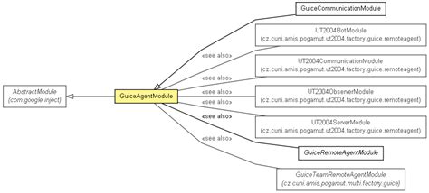New Guice Inject Constructor With Parameters