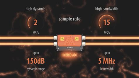 Dewesoft On Linkedin Sirius Xhs Pwr Is Ideal For Electromotor And Inverter Tests