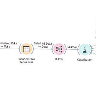Workflow Of The Proposed Method Download Scientific Diagram