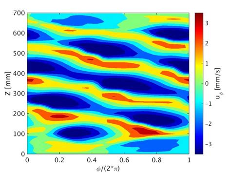 30 Snapshots With Different Spiral Patterns In The φ Z Cross Section Download Scientific