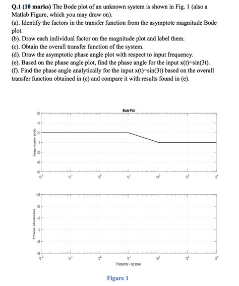 Solved Q1 10 Marks The Bode Plot Of An Unknown System Is