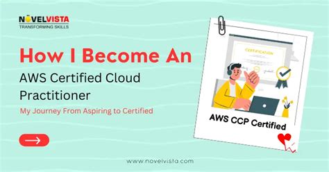 From Aspiring To Certified My Journey To Aws Certified Cloud Practitioner