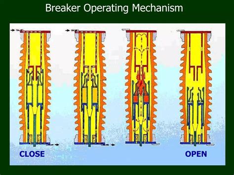 220 Kv Substation Operation And Maintenance Pptx