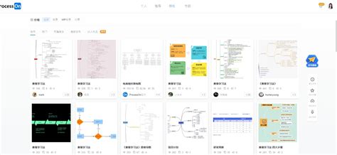 Processon思维导图流程图 超厉害的入门指南 知乎