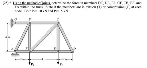 Solved Using The Method Of Joints Determine The Force In