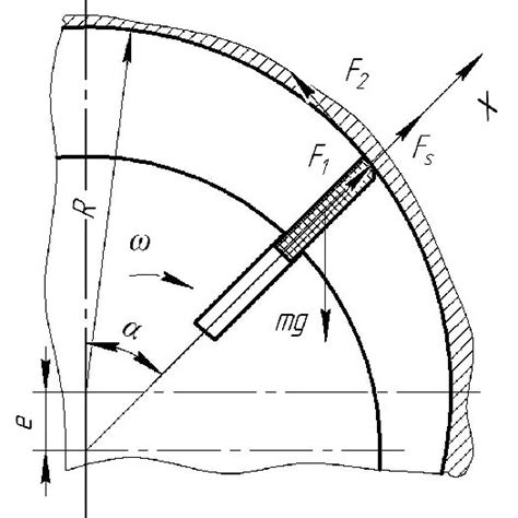 The Diagram Of Forces Acting At The Point Of Contact Between The Blade Download Scientific