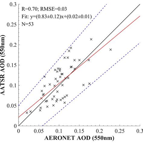 Yong Xue Chinese Academy Of Sciences Beijing Cas Research Profile