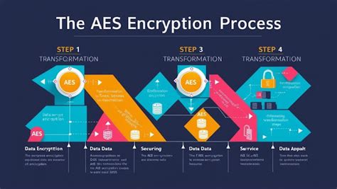 The Encryption Engine How Aes Keeps Your Data Safe Binary Buzz