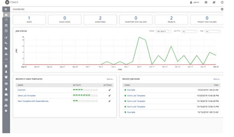 Configuration Management Tools Optimizing Tools For Software Software Testing Stuff