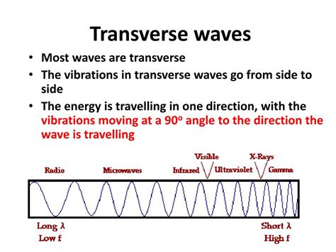 Ppt Waves Powerpoint Presentation Free Download Id4557233