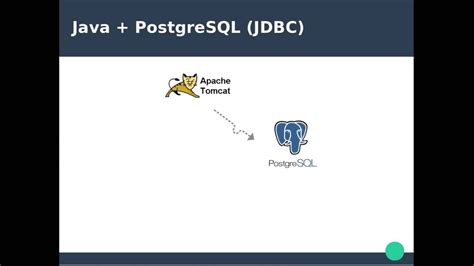 Java 10 Acesso A Banco De Dados Jdbc Postgresql Português Br Youtube