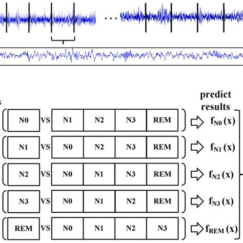 Schematic Diagram Of OvR The Diagram Shows An Example Where The Input Download Scientific