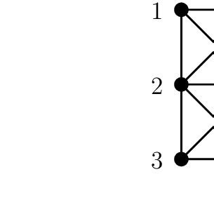 Two Examples Identify Vertices With Equal Labels In Each Graph A Download Scientific