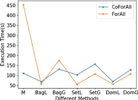 Figure 21 1 From Interactive Graph Analytics At Scale In Arkouda